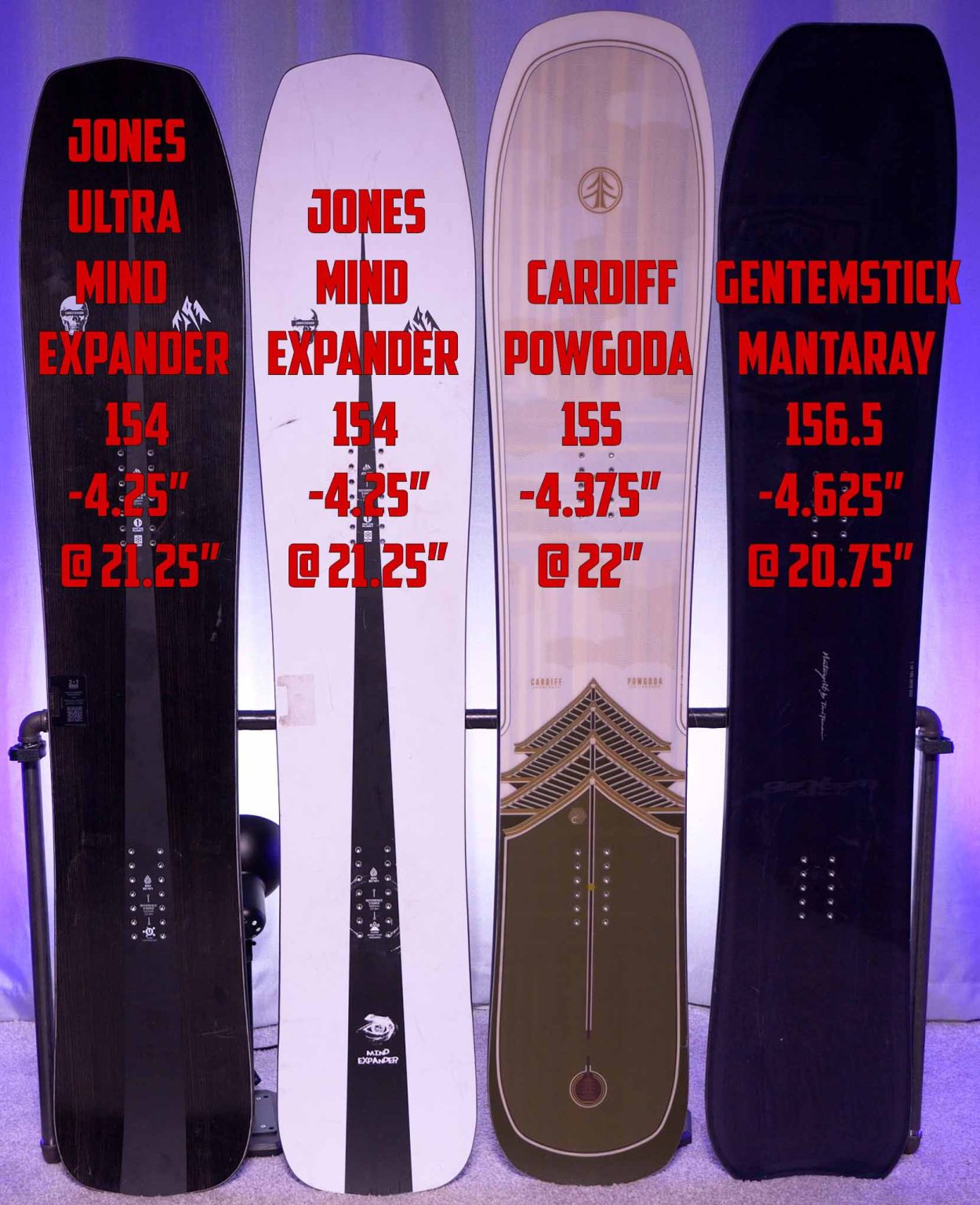 Jones Ultra Mind Expander 2019-2025 Review (with video)