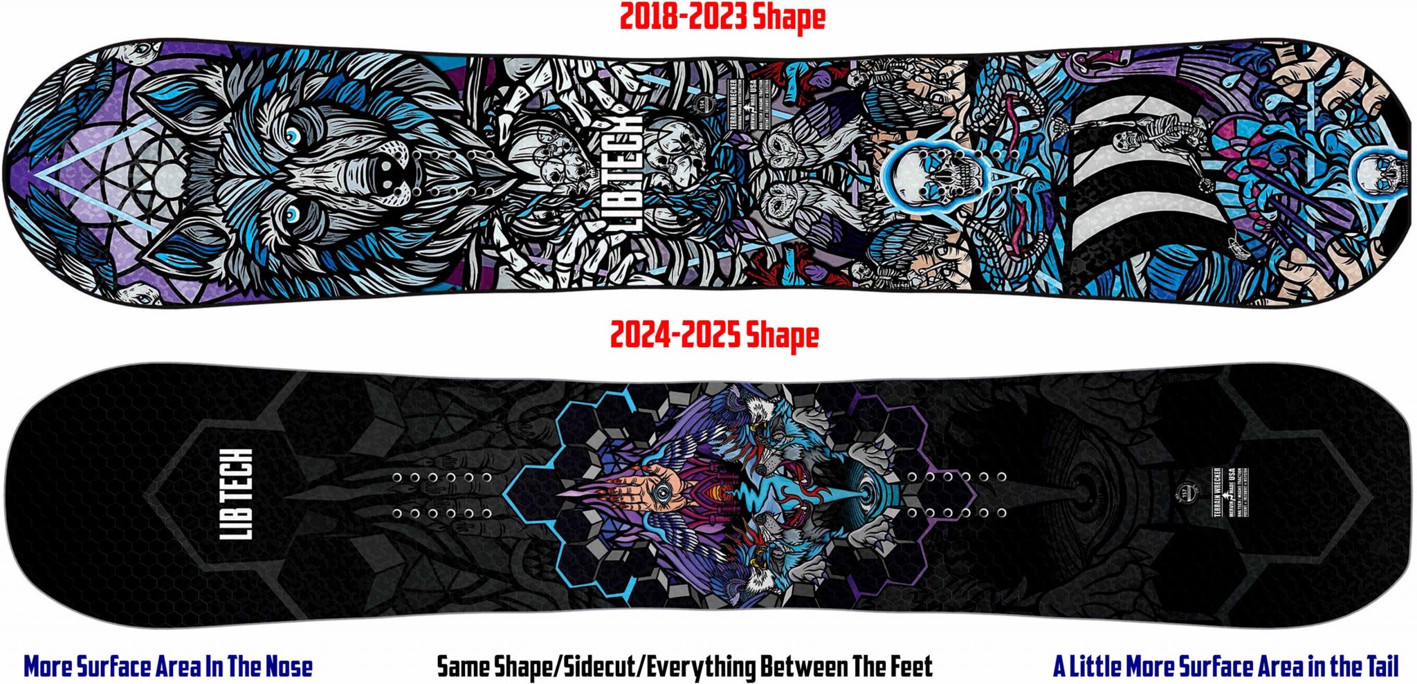 Lib Tech Terrain Wrecker 2018-2026 Snowbard Review