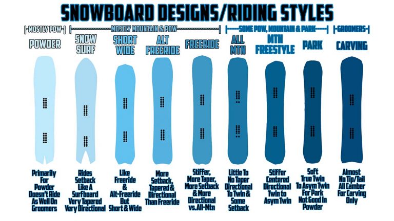 The Good Ride 2026 All-Mountain Favorite Snowboards (has video)